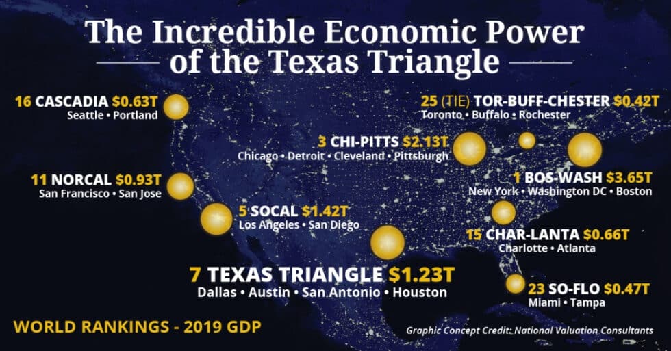 The Incredible Power Of The Texas Triangle - OHT Partners